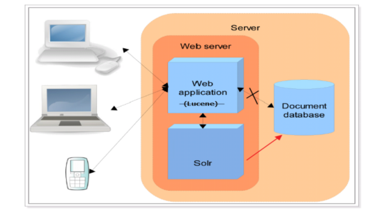 solr在linux下的安装和使用_your open file limit is currently 1024. it should -CSDN博客