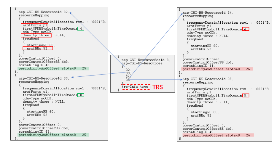 5G学习(六)--CSI-RS详解_csirs-CSDN博客