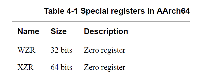 ARM64 registers_arm tls register-CSDN博客