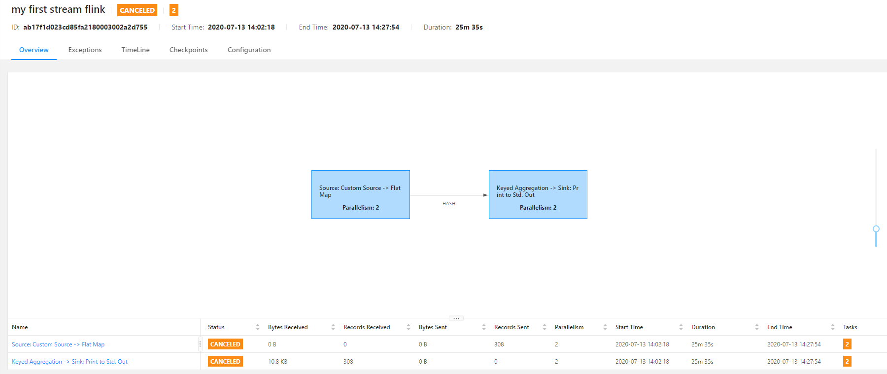 Flink实时读取Mysql数据库中增量日志数据_flink读取mysql增量-CSDN博客