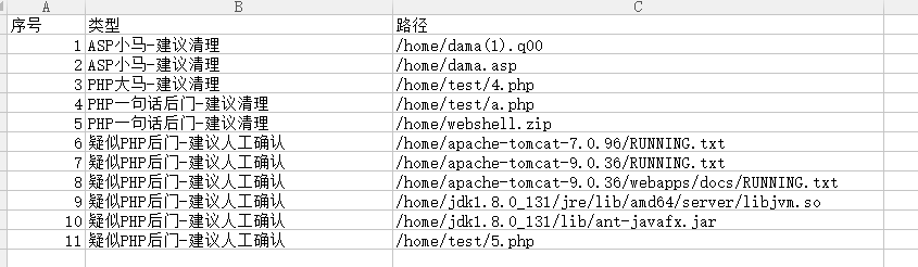 应急响应-linux-webshell查查杀工具：河马webshell查杀和深信服Webshell_webshellkillerforlinux.tar.gz-CSDN博客