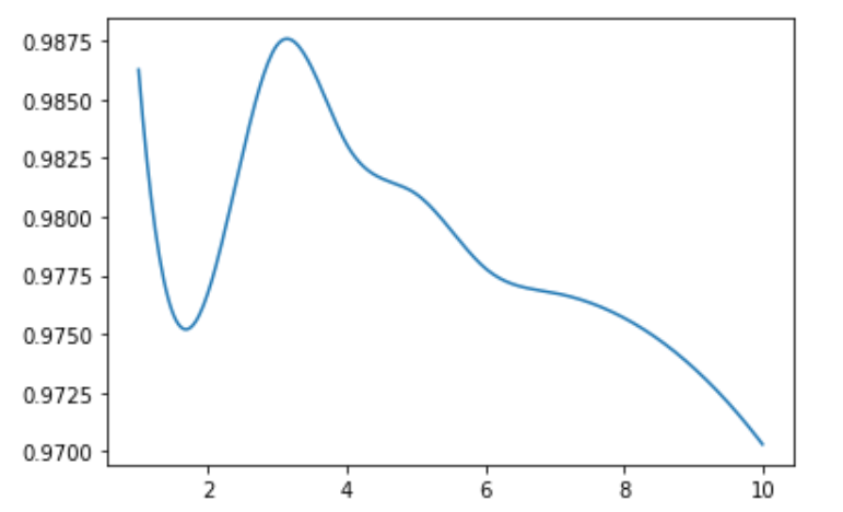 【机器学习】python实现knn模型识别手写题数字针对手写字数据集前 5 个样本 构建 Knn 模型并执行预测 实操说明1构建 Knn 模 Csdn博客