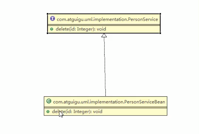 The six relationships of classes-UML class diagram - Programmer Sought