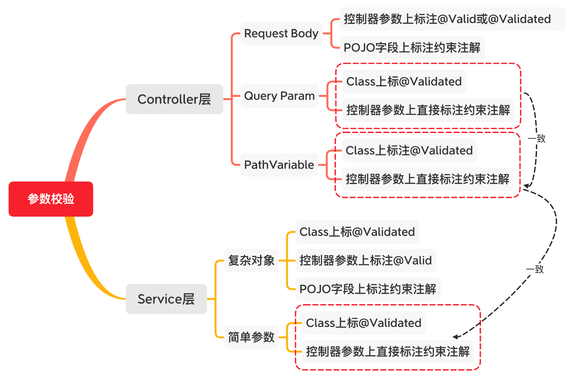 valid 和 validated的使用小结_validated和valid的区别-CSDN博客