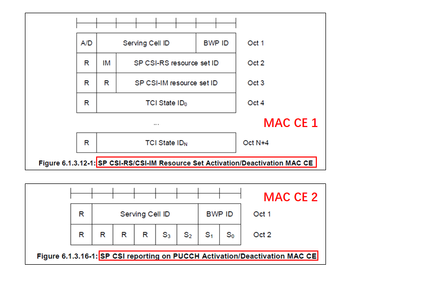 5G学习(六)--CSI-RS详解_csirs-CSDN博客