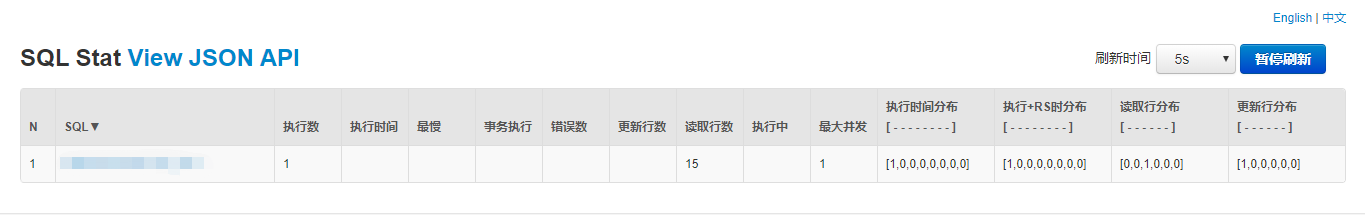 druid监控页面访问不到 | druidsql监控页面没有数据 | druid控制台无法监控sql问题-CSDN博客