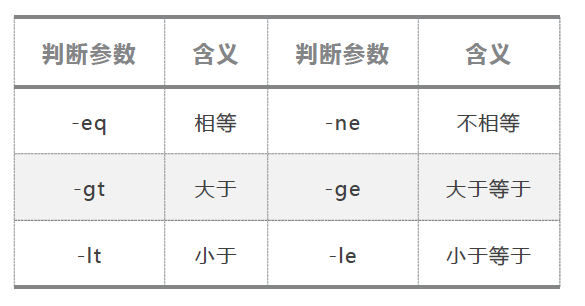 Linux系统中的shell脚本 ——if判断语句linux Shell If语句 Csdn博客