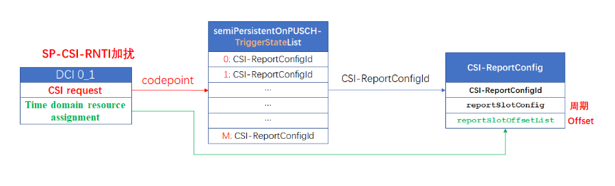 5G学习(六)--CSI-RS详解_csirs-CSDN博客