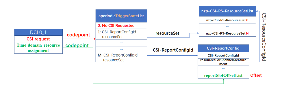 5G学习(六)--CSI-RS详解_csirs-CSDN博客