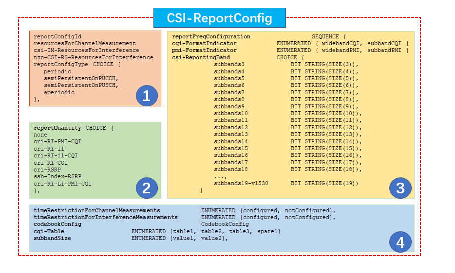 5G学习(六)--CSI-RS详解_csirs-CSDN博客