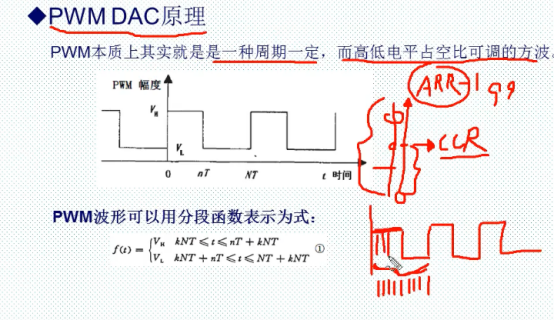 PWM 原理及应用_pwm向上计数-CSDN博客