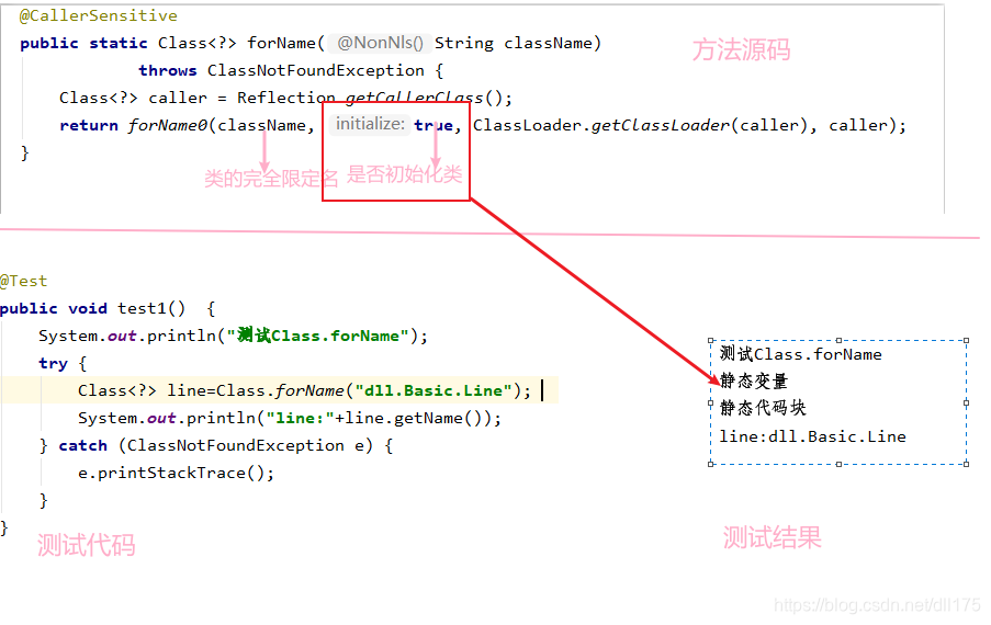 Java使用反射引起类加载:classforname与classloaderloadclass的区别classloader Loadcalss 和反射的区别 Csdn博客
