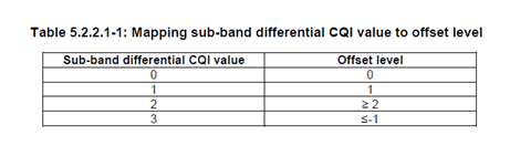 5G学习(六)--CSI-RS详解_csirs-CSDN博客