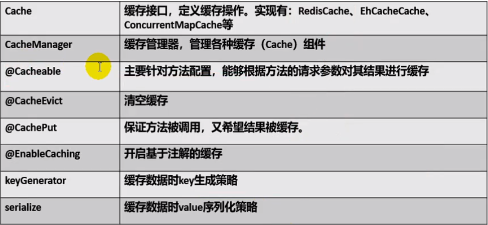 JSR107缓存规范（Java 规范提案）-CSDN博客