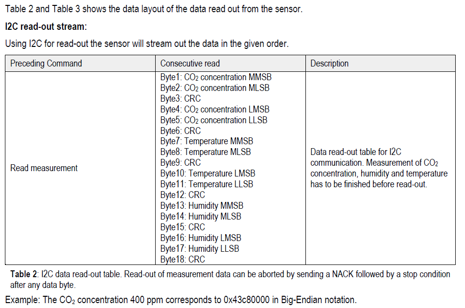 SENSIRION SCD30 二氧化碳传感器测量数据转换_scd30传感器原理图-CSDN博客