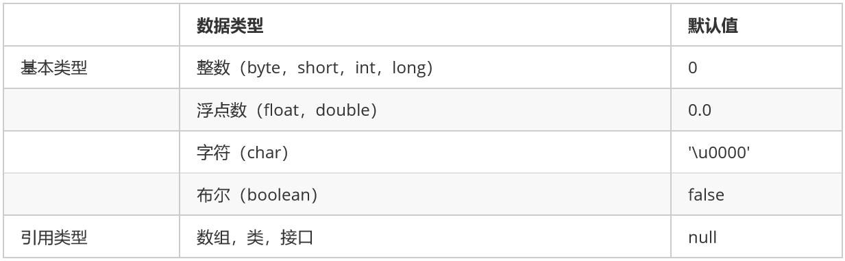 1.1Java基础语法与C语言的区别（以C语言为基础）(详细）-CSDN博客