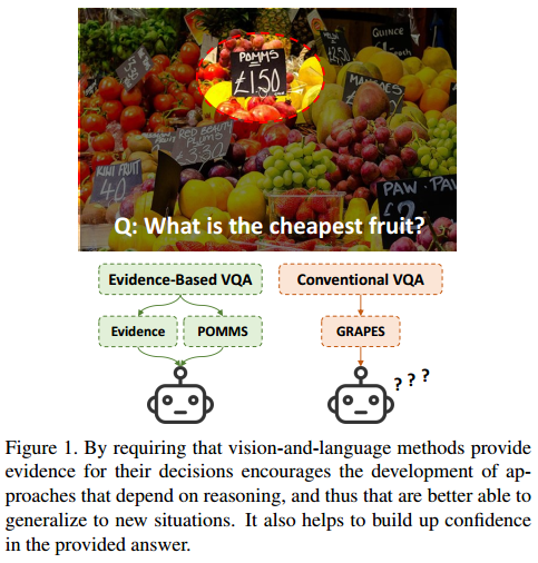 【文献阅读】EST-VQA——基于事实的场景文本VQA（X. Wang等人，CVPR，2020）-CSDN博客