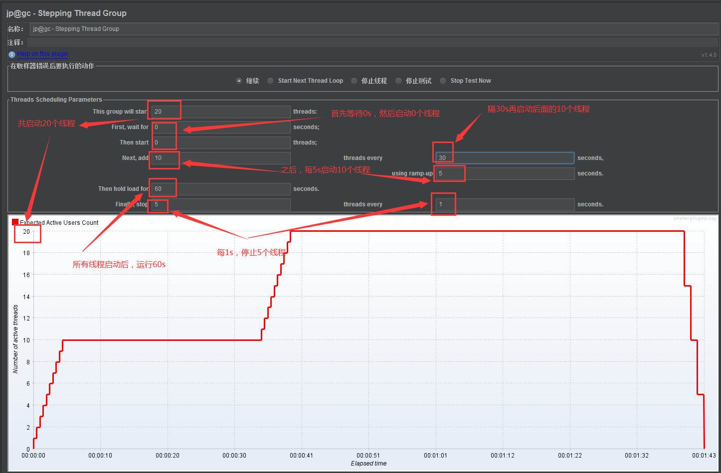 Jmeter Stepping Thread Group面板的各个属性含义_jmter jp@gc - stepping thread group 属性解释-CSDN博客