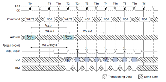 Fpga实现ddr高速读写（2）fpga 多ddr高速写入 Csdn博客