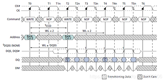 Fpga实现ddr高速读写(2)fpga 多ddr高速写入 Csdn博客