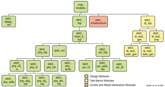 Fpga实现ddr高速读写（2）fpga 多ddr高速写入 Csdn博客