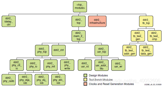 Fpga实现ddr高速读写(2)fpga 多ddr高速写入 Csdn博客