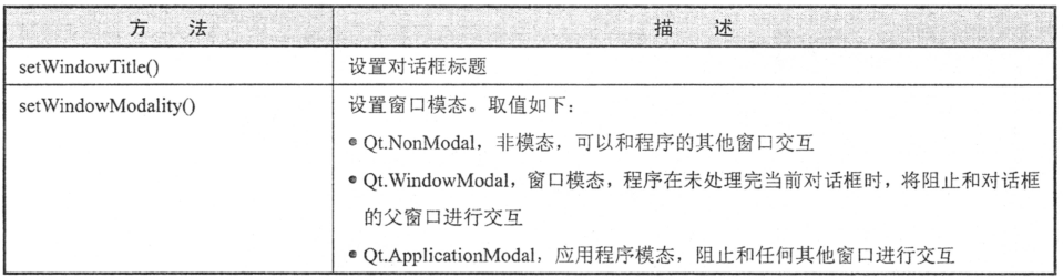 PyQt5-对话框控件使用（QDialog）_pyqt5 qdialog-CSDN博客
