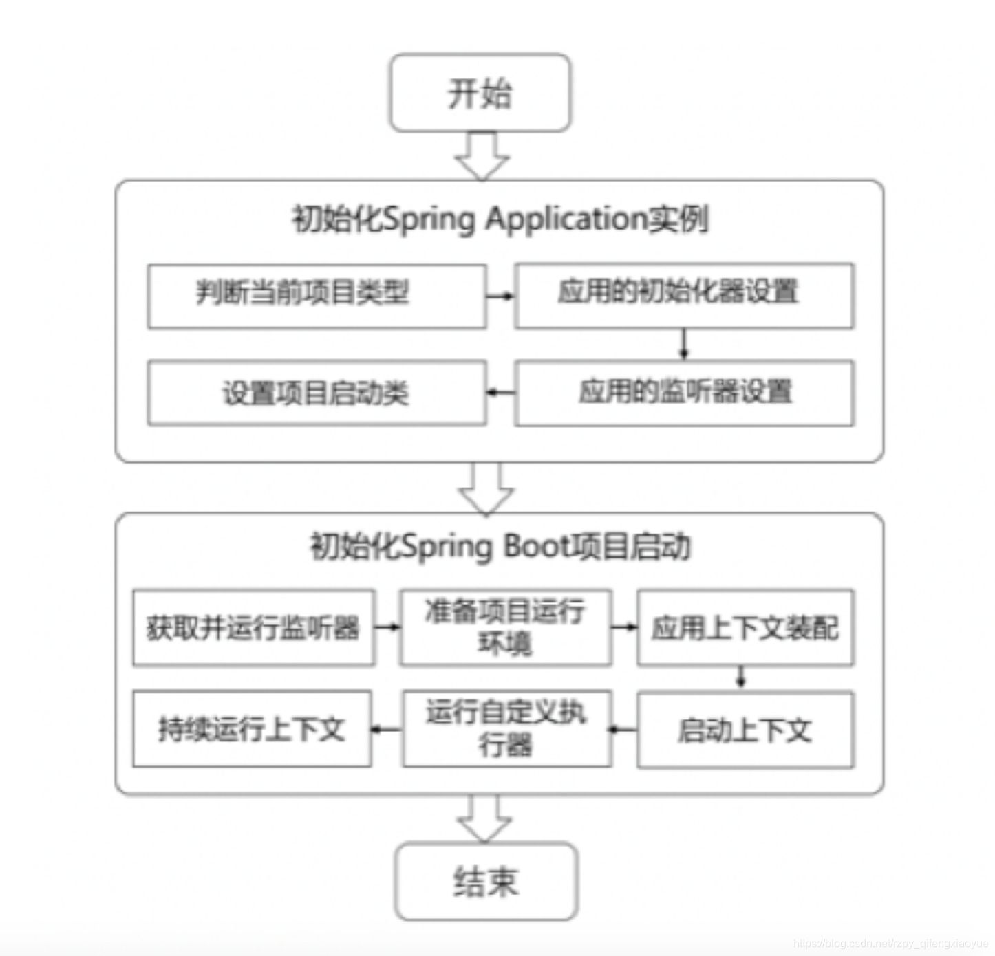 N 源码分析n 源码解析 Csdn博客