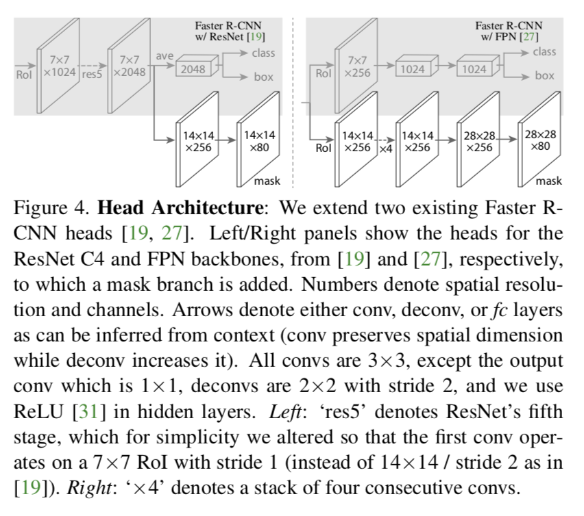 reading : Mask R-CNN(Kaiming He Georgia Gkioxari Piotr Dolla ́r Ross Girshick Facebook AI ...