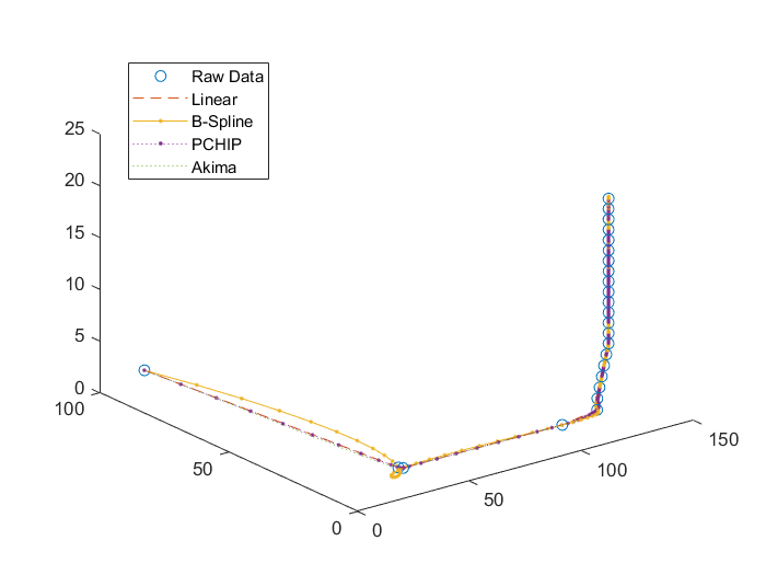 MATLAB 插值+计算离散点曲率_曲率插值-CSDN博客