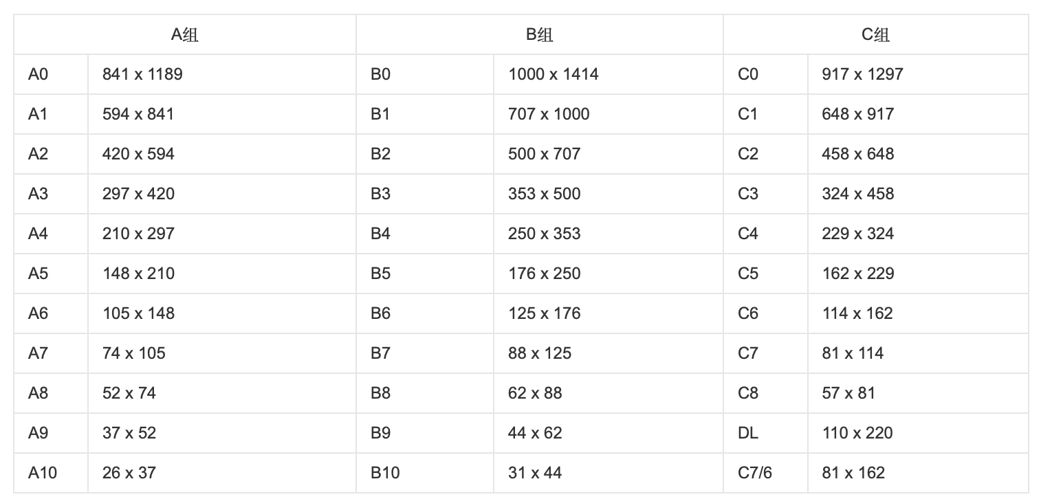MATLAB SCI论文绘图及绘图窗口大小设置_matlab出图应该怎么设置页面大小尺寸-CSDN博客
