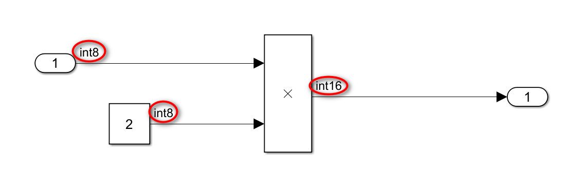 Simulink代码生成： Code Style配置_codesys simulink-CSDN博客