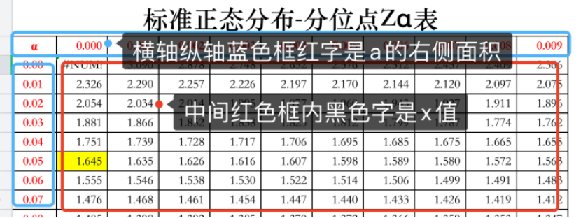 【数据挖掘数学基础】02常用分布（下）_f分布的期望和方差-CSDN博客