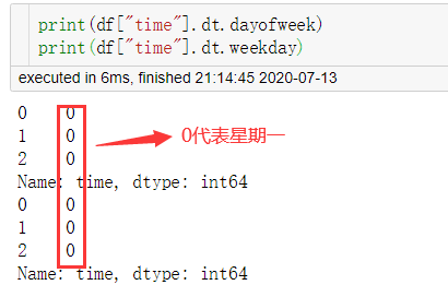 Python数据分析库pandas高级接口dt的使用_pandas dt-CSDN博客