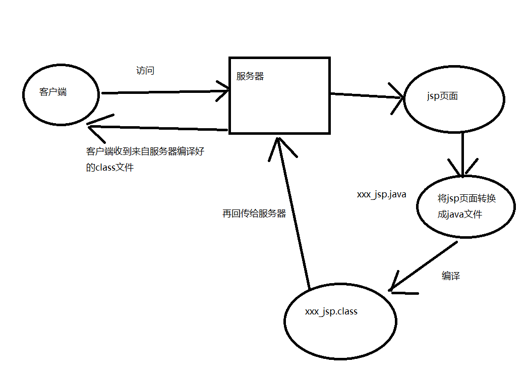 Jsp原理解析jsp解析原理 Csdn博客 