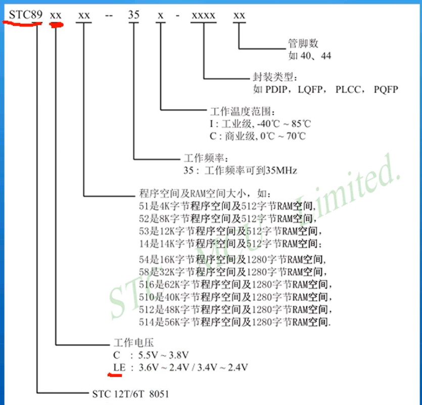 单片机入门笔记（全）_正方形的89c52-CSDN博客