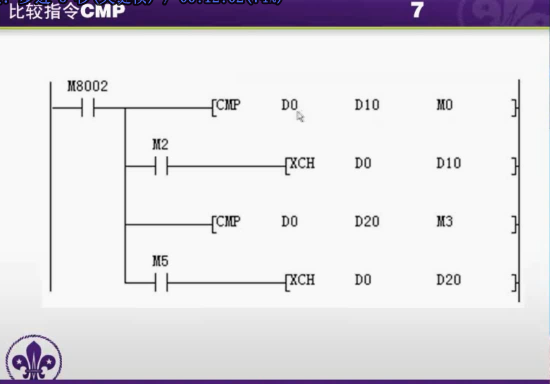 三菱FX2NPLC CMP比较指令_fx2n cmp指令-CSDN博客