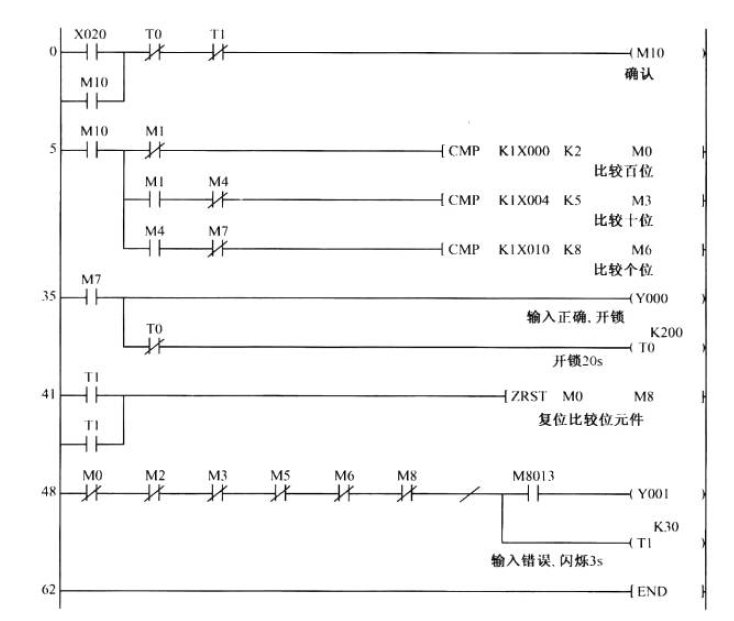 三菱FX2NPLC CMP比较指令_fx2n cmp指令-CSDN博客