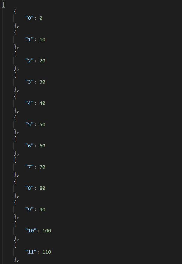 Python字典输出为json文件python 打印字典以json显示 Csdn博客