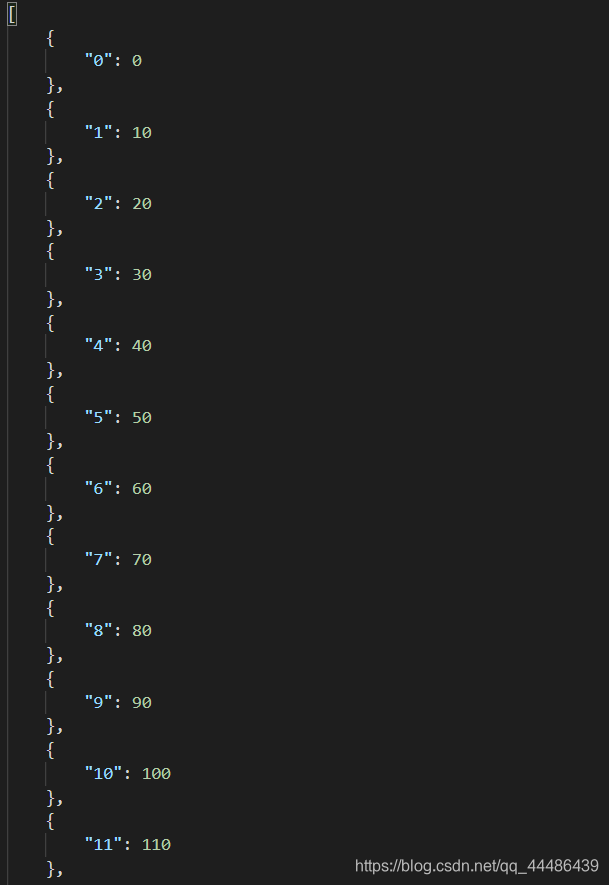 Python字典输出为json文件python 打印字典以json显示 Csdn博客