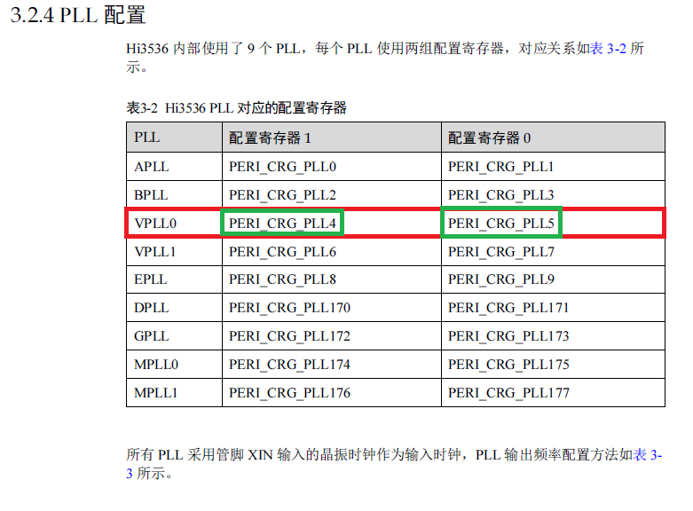 调整Hi3536的VO显示延迟_hi3536 vo同步-CSDN博客