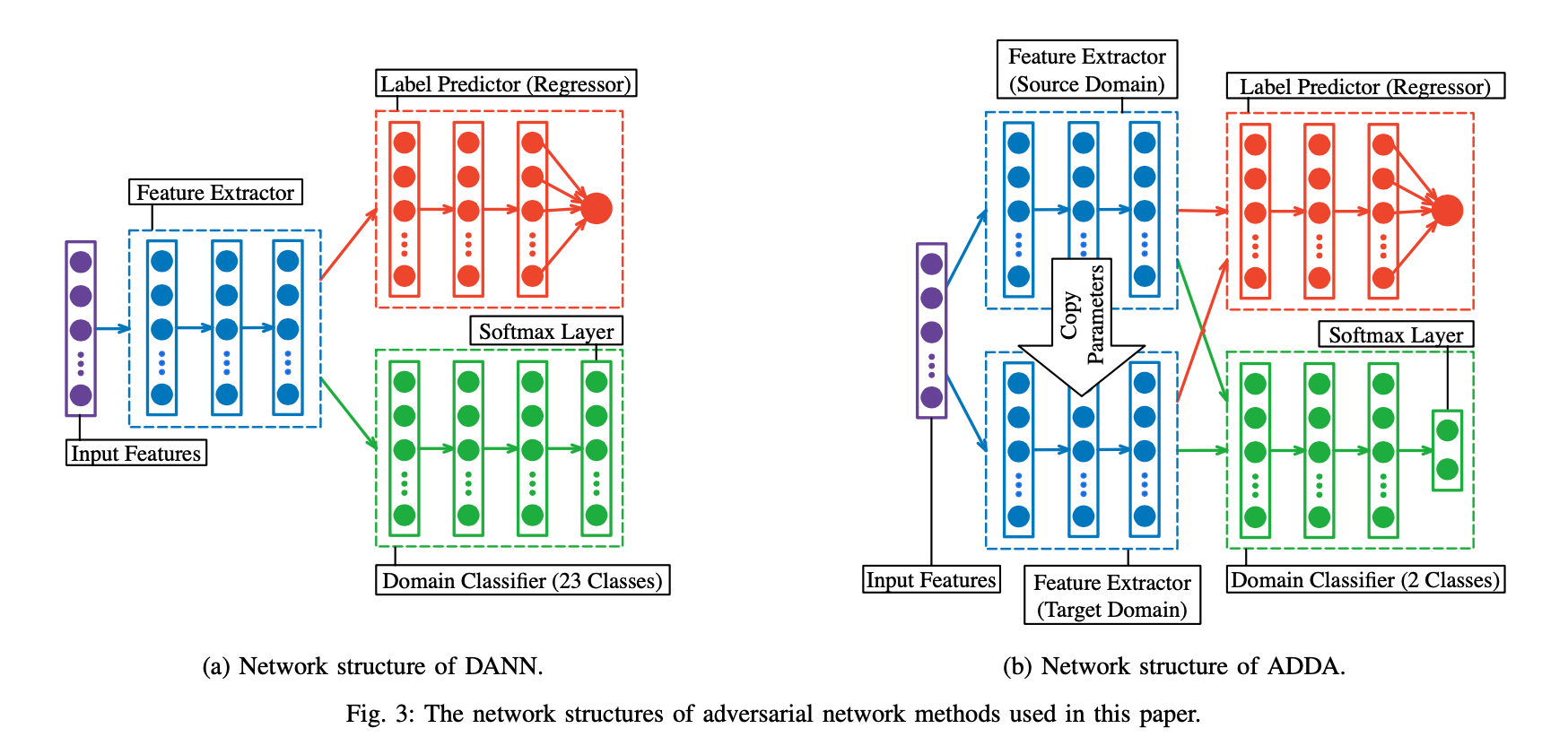 【论文翻译】DANN的改进ADDA Multimodal Vigilance Estimation with Adversarial Domain Adaptation Networks-CSDN博客