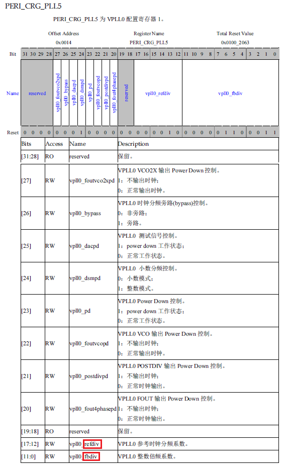调整Hi3536的VO显示延迟_hi3536 vo同步-CSDN博客
