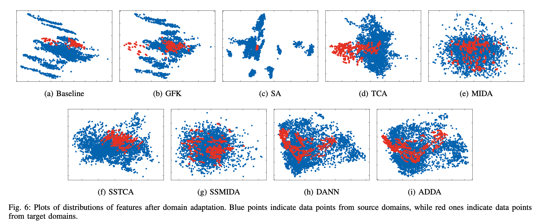 【EEG】关于SEED-VIG数据集介绍 - 程序员大本营