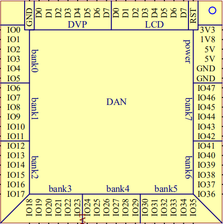 【K210】【MaixPy】一、Maix Dock入门之FPIOA和GPIO_maixpy延迟函数-CSDN博客