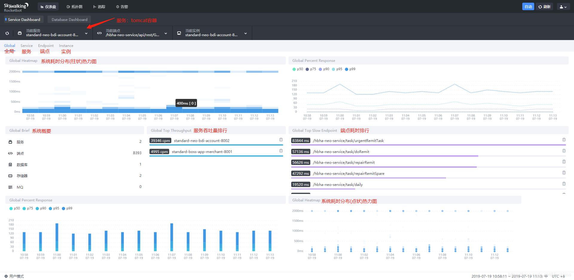 SkyWalking UI参数、告警参数、指标含义中文解释_skywaliking 参数-CSDN博客