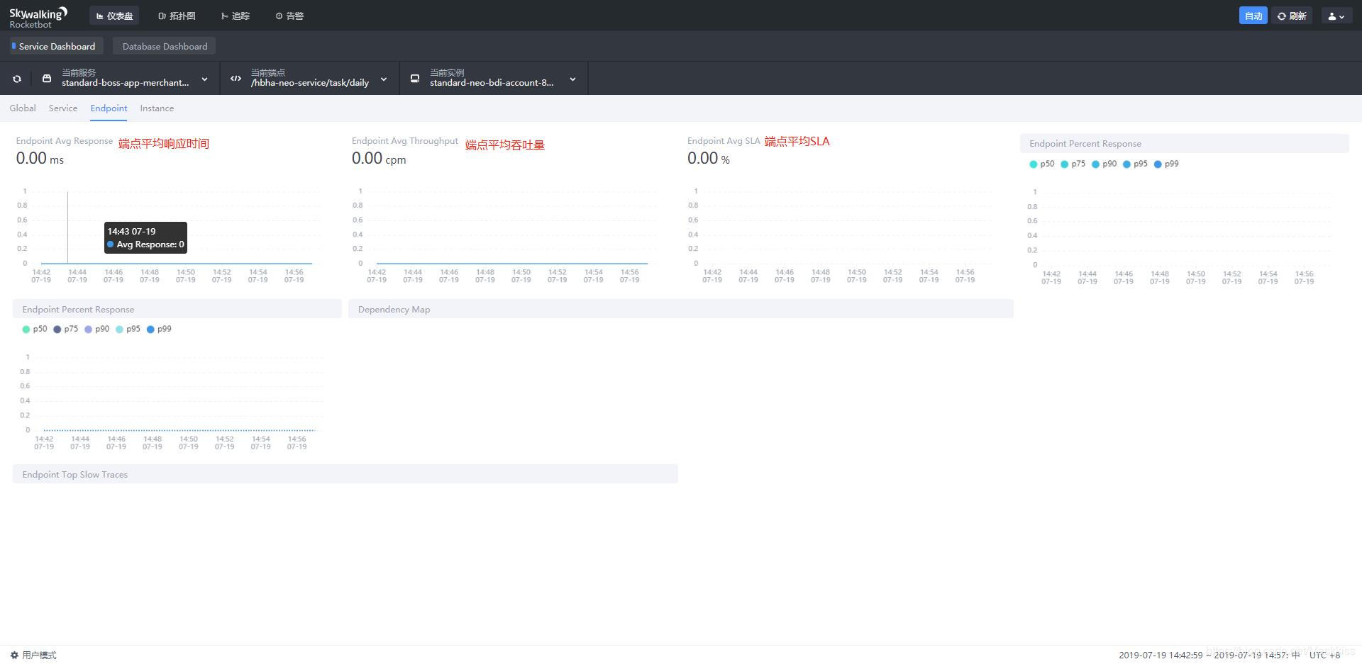 SkyWalking UI参数、告警参数、指标含义中文解释_skywaliking 参数-CSDN博客