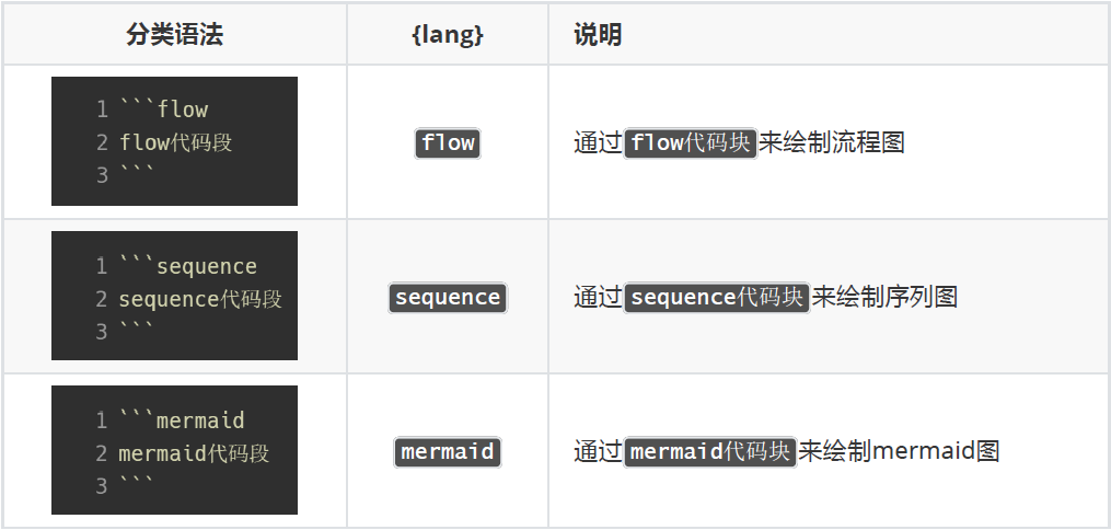 Typora笔记之绘图综述_typora绘图-CSDN博客
