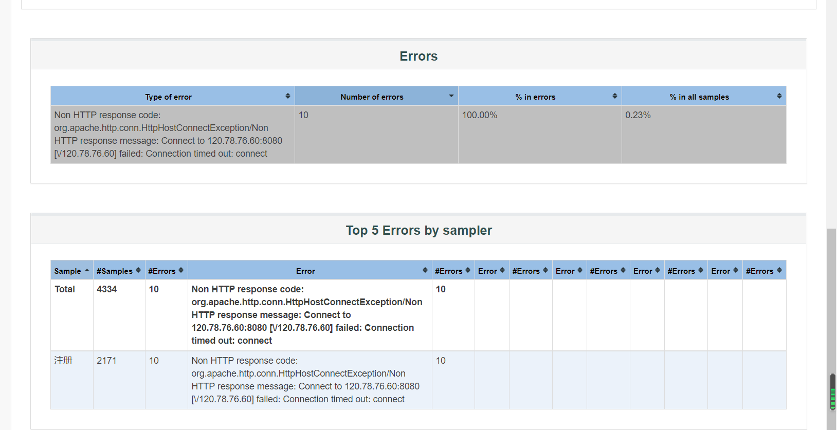 JMETER之CLI模式_jmccel-CSDN博客