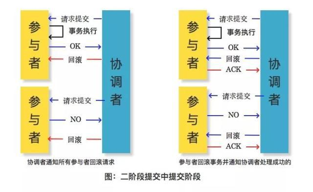 2PC、3PC、TCC&XA&saga&AT基础理论_2pc 3pc at tcc-CSDN博客